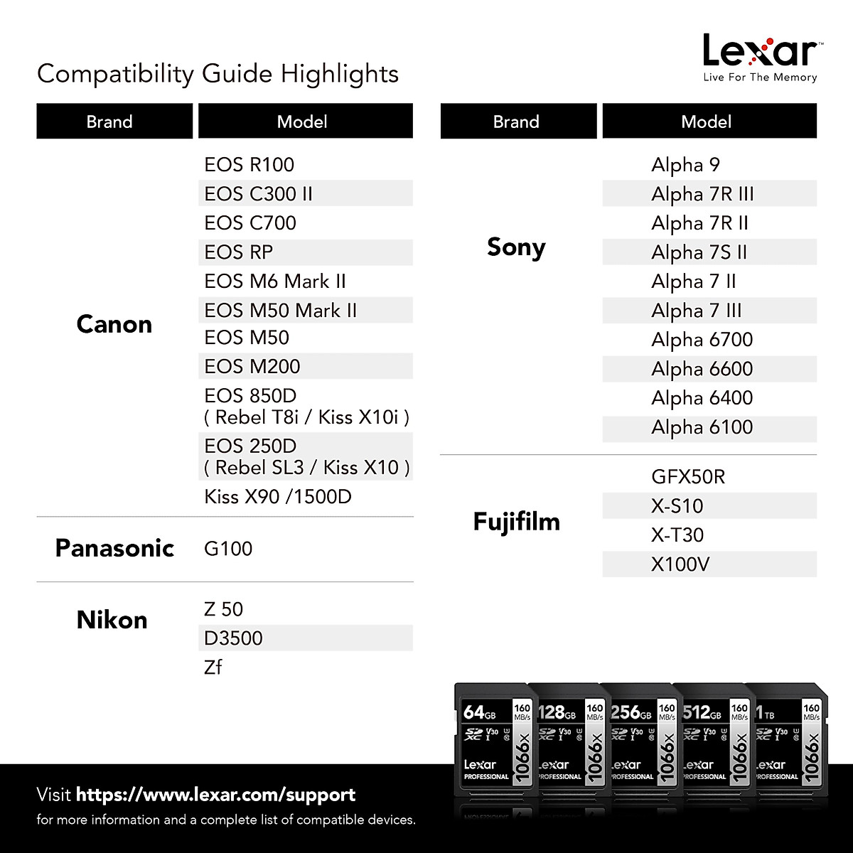 Lexar 512GB Professional 1066x SDXC Memory Card, UHS-I, C10, U3, V30, Full-HD & 4K Video, Up To 160MB/s Read, for DSLR and Mirrorless Cameras (LSD1066512G-BNNNU)