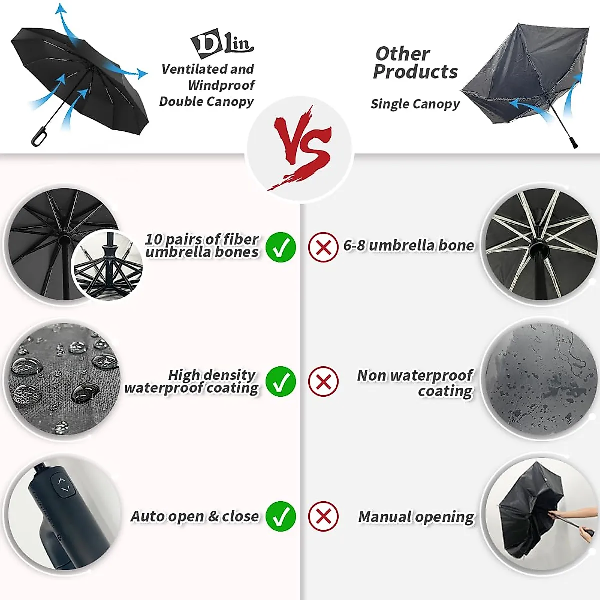 Dlin Windproof Travel Umbrella Automatic Umbrellas for Rain, 10 Ribs Compact Folding Umbrella for Rain, Large Umbrella, Portable Waterproof Umbrellas for Men and Women.