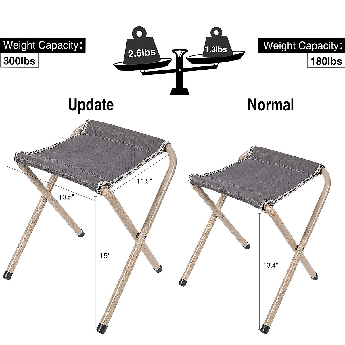 REDCAMP 2 Pack Folding Camping Stool for Adults, 15 Inch Tall Sturdy Portable Camp Stools for Outdoor Fishing Hiking, Support 300 LBS Capacity, Gray