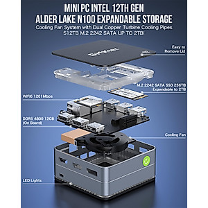 Intel 11th N5105 Mini PC, Nucbox5 Pro Micro Desktop Computer Windows 11 Pro 8GB RAM 512GB SSD M.2 2242 Micro PC with Dual HDMI 4K, Dual DDR4, Dual WiFi5, Giga, BT4.2& Cooling Fans
