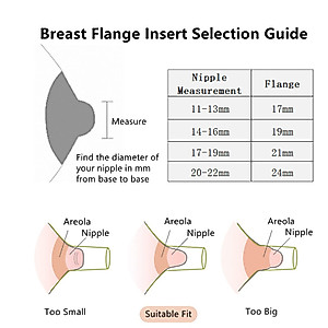 2PCS Flange Insert 17mm Compatible with Medela/Spectra/Willow/TSRETE/Momcozy S9/S12/S9Pro/S12Pro Breastpump 24mm Shields, Reduce 24mm Nipple Tunnel Down to Correct Size, Pump Parts Replace