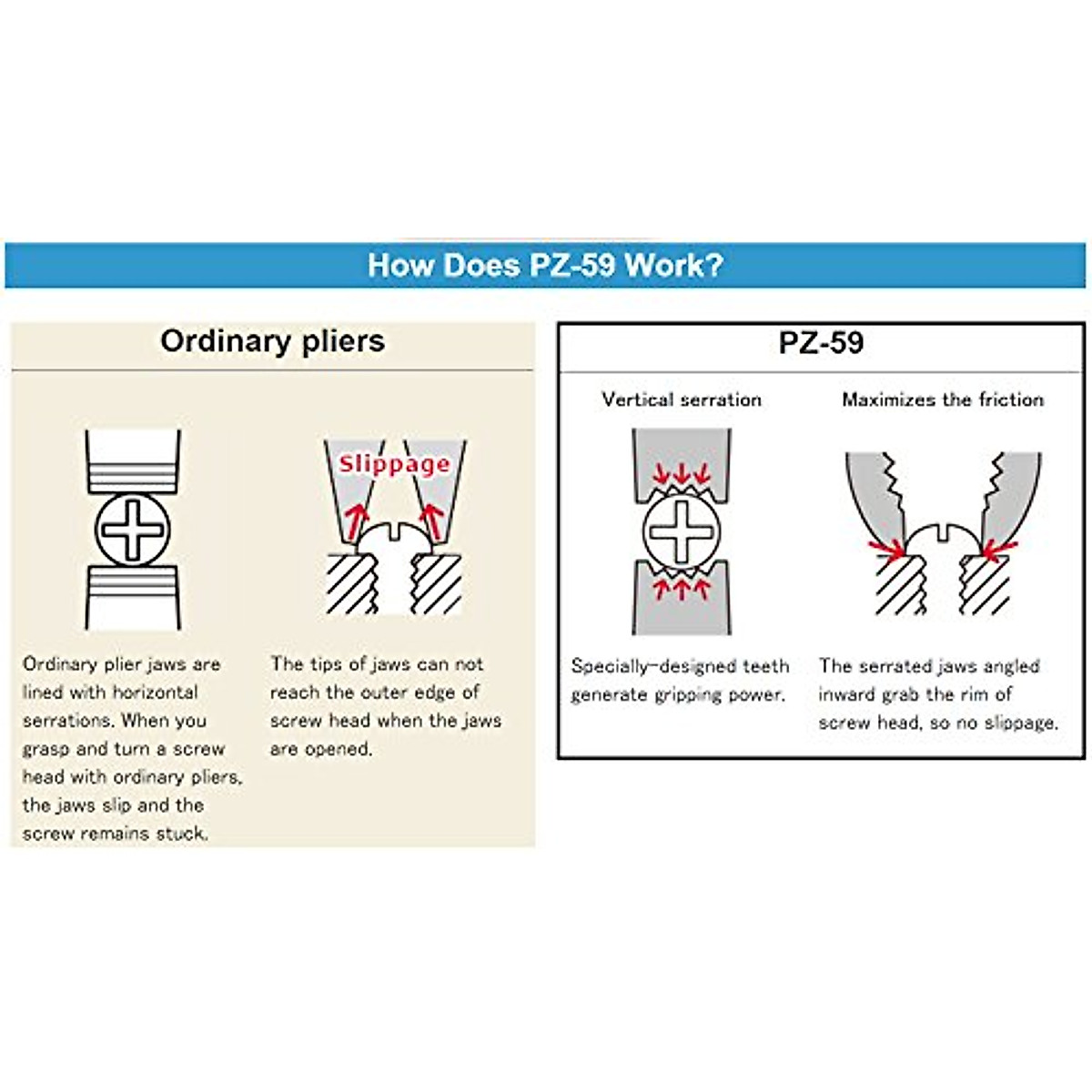 Engineer Heavy Duty Multi-function combi Gripping Pliers/Screw Extractors (non-slip jaws for quick removal of damaged screws). Made In Japan. pz-59 neji-saurus RX