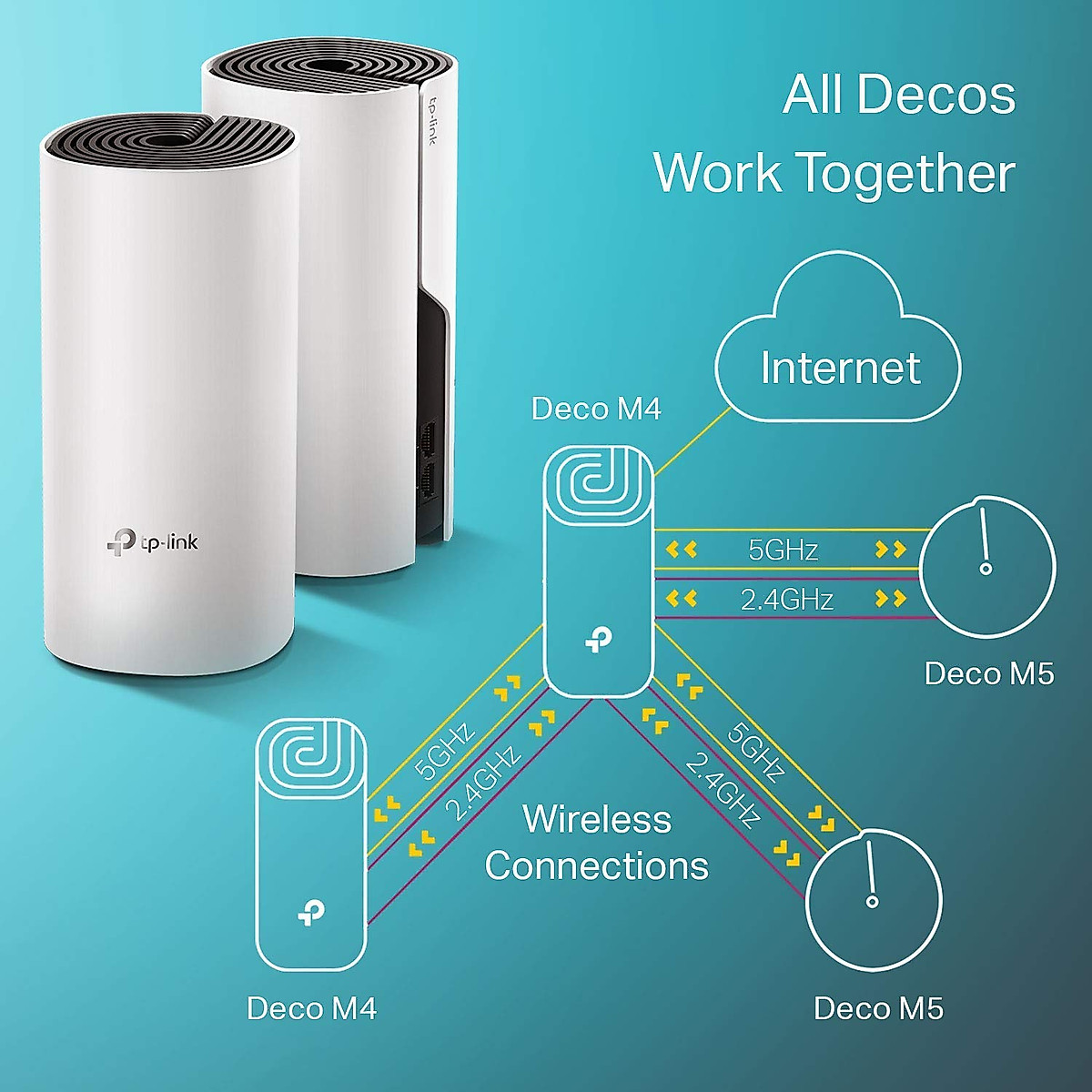 TP-Link Deco Whole Home Mesh WiFi System – Up to 5,500 Sq.ft. Coverage, WiFi Router/Extender Replacement, Gigabit Ports, Seamless Roaming, Parental Controls, Works with Alexa(Deco M4 3-Pack)