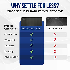 Impulse Fitness Knee Mat - Extra Thick and Soft 1" (25mm) Pad Provides Cushion for Kneeling and Elbows | Great Portable Exercise Mat for Planks, Ab Rollers, Yoga