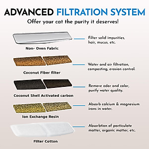 Tossca Wireless Cat Water Fountain | Rechargeable Battery Operated Automatic Dog Water Bowl Dispenser | Sensor Activated Hygienic Stainless Steel Cat Fountain | 5 Bonus Filters (2.6 L)