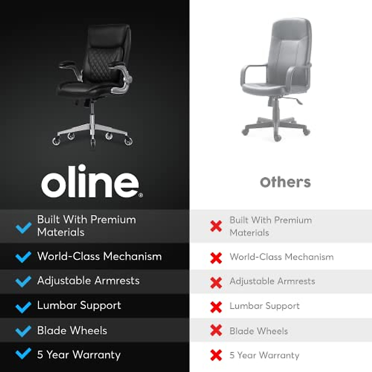 Oline Ergonomic Executive Office Chair - Rolling Home Desk PU Leather Chair with Adjustable Armrests, 3D Lumbar Support and Blade Wheels - Computer Gaming Swivel Chairs (Black)