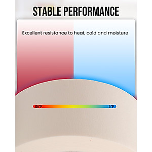 Lichamp Masking Tape 3/4 inch, 4 Pack General Purpose Masking Tape Beige, White Masking Paper for Painting, Arts, Crafts, 3/4 inch x 55 Yards x 4 Rolls (220 Total Yards)