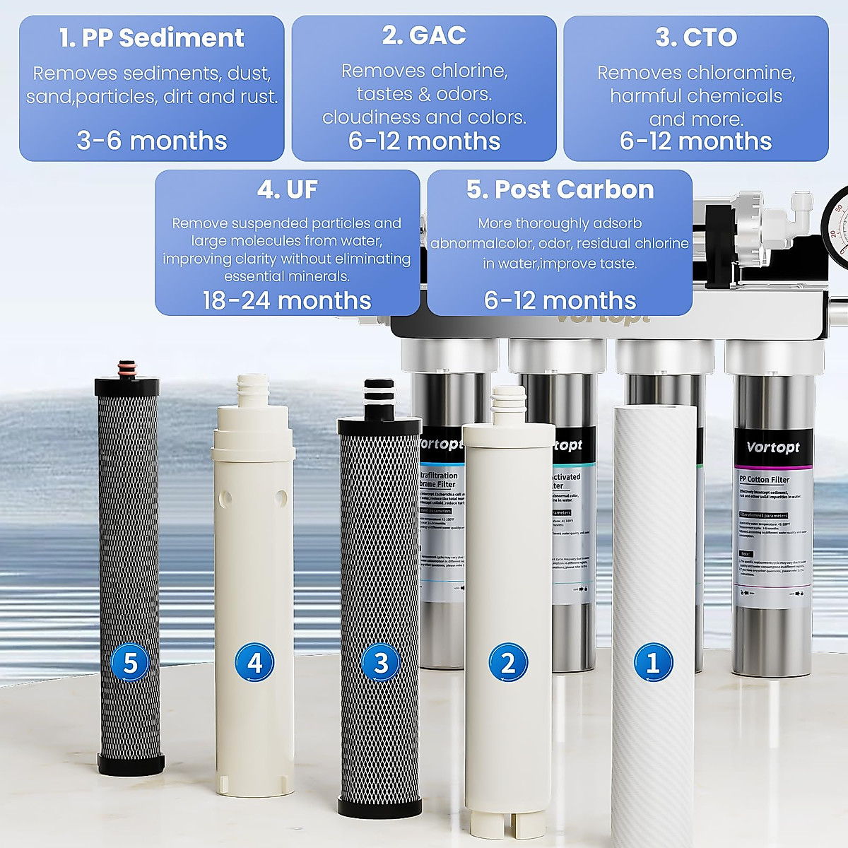 Vortopt Under Sink Water Filtration System-NSF&CEC Certified,Stainless Steel Water Filter, Real-time Pressure Gauge,0.01μm Kitchen Undersink Water Filtration,Retain Beneficial Minerals,U1(5 Filters)