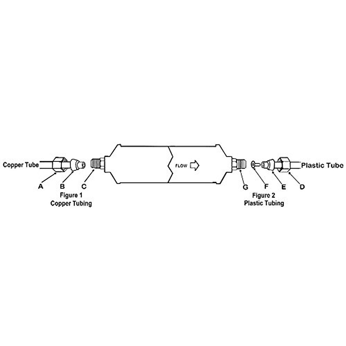 LASCO 37-1821 Ice Maker Inline Filter with 1/4-Inch Compression Connection, 2-Inch x 10-Inch , White