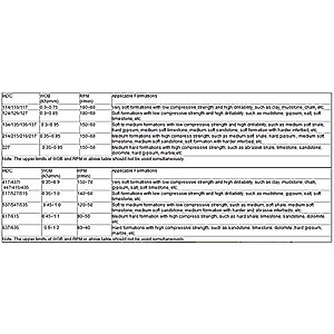 GOWE 12 1/4 IADC 127 Steel Tooth tricone bit/tricone Drill bit/Milled Tooth tricone Drill Head/Rotary Rock bit