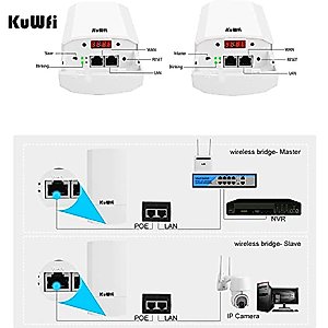 KuWFi 2-Pack 300Mbps Wireless Bridge, Wireless Outdoor CPE WiFi Bridge Kit Point to Point Wireless Access Point 2.4G Internet Bridge 1KM Transmission Distance Solution for PTP/PTMP(Pre-Program)