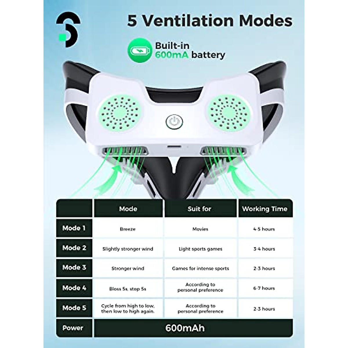 VR Cooling Fan Compatible with Meta/Oculus Quest 2, SOOMFON Upgraded Face Pad with Double Cooling Fan System and Five Ventilation Modes, Accessories to Relieve Lens Fogging and Hot Air