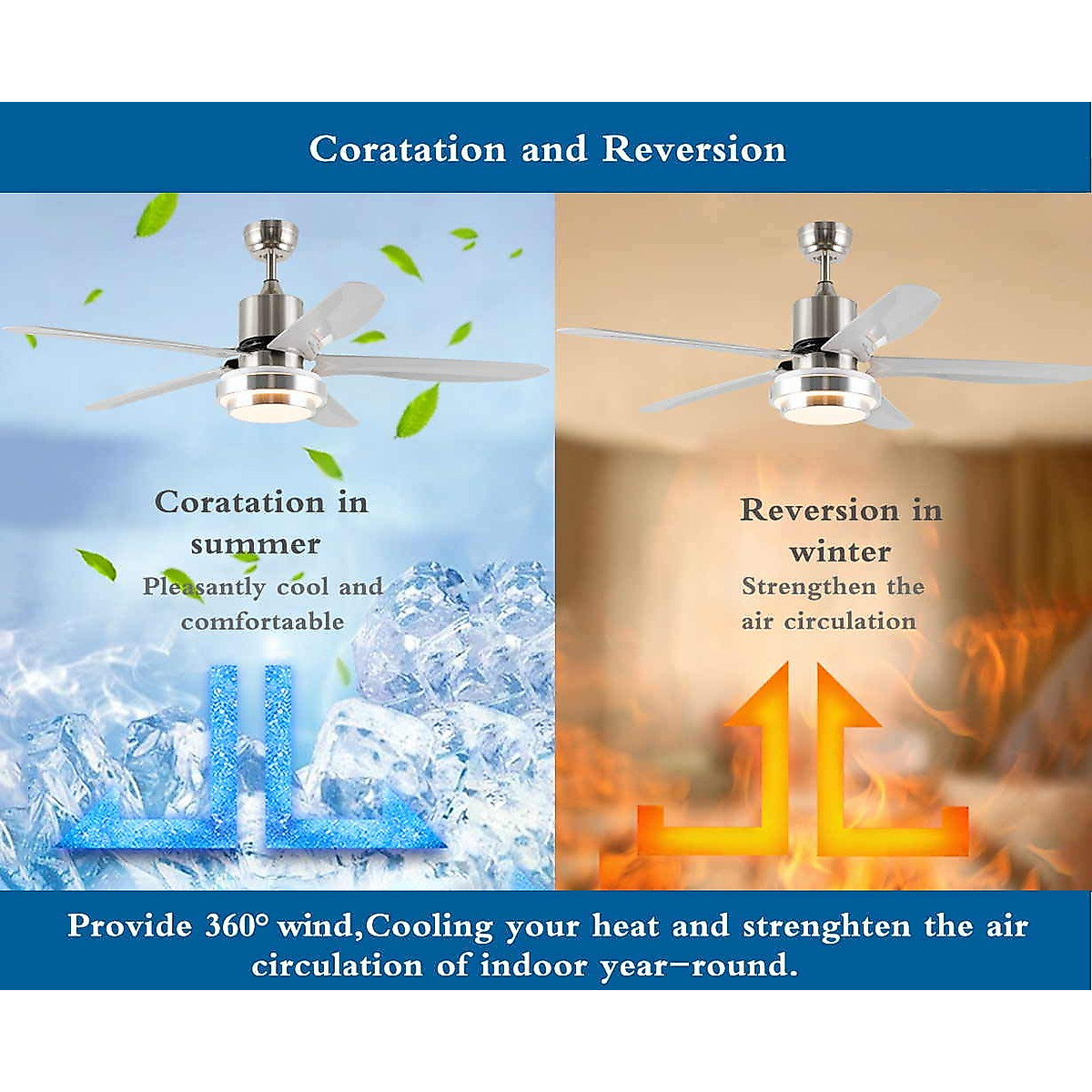 Tropwellhouse 56Inch Led Ceiling Fan with Light 3 Speed Remote Control 5 ABS Blades Modern Decoration Home/Living Room/Bedroom