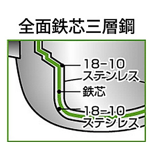 Object Saucepan 14cm OJ-2