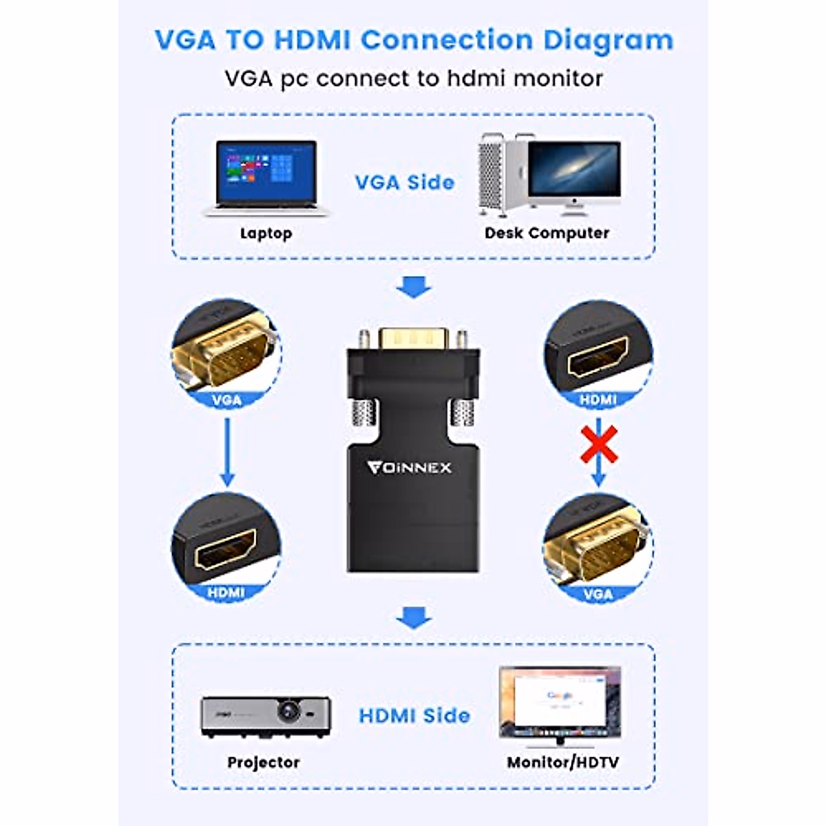 FOINNEX VGA to HDMI Adapter Converter with Audio,(PC VGA Source Output to TV/Monitor with HDMI Connector), Active Male VGA in Female HDMI 1080p Video Dongle adaptador for Computer,Laptop,Projector