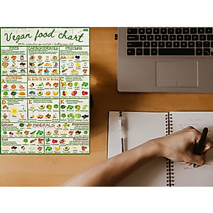 Vegan Healthy Food Chart Guide - Informative Nutrition Vitamins Minerals Magnetic Fridge Chart - Stylish Colourful Water Resistant Kitchen Guide Magnet
