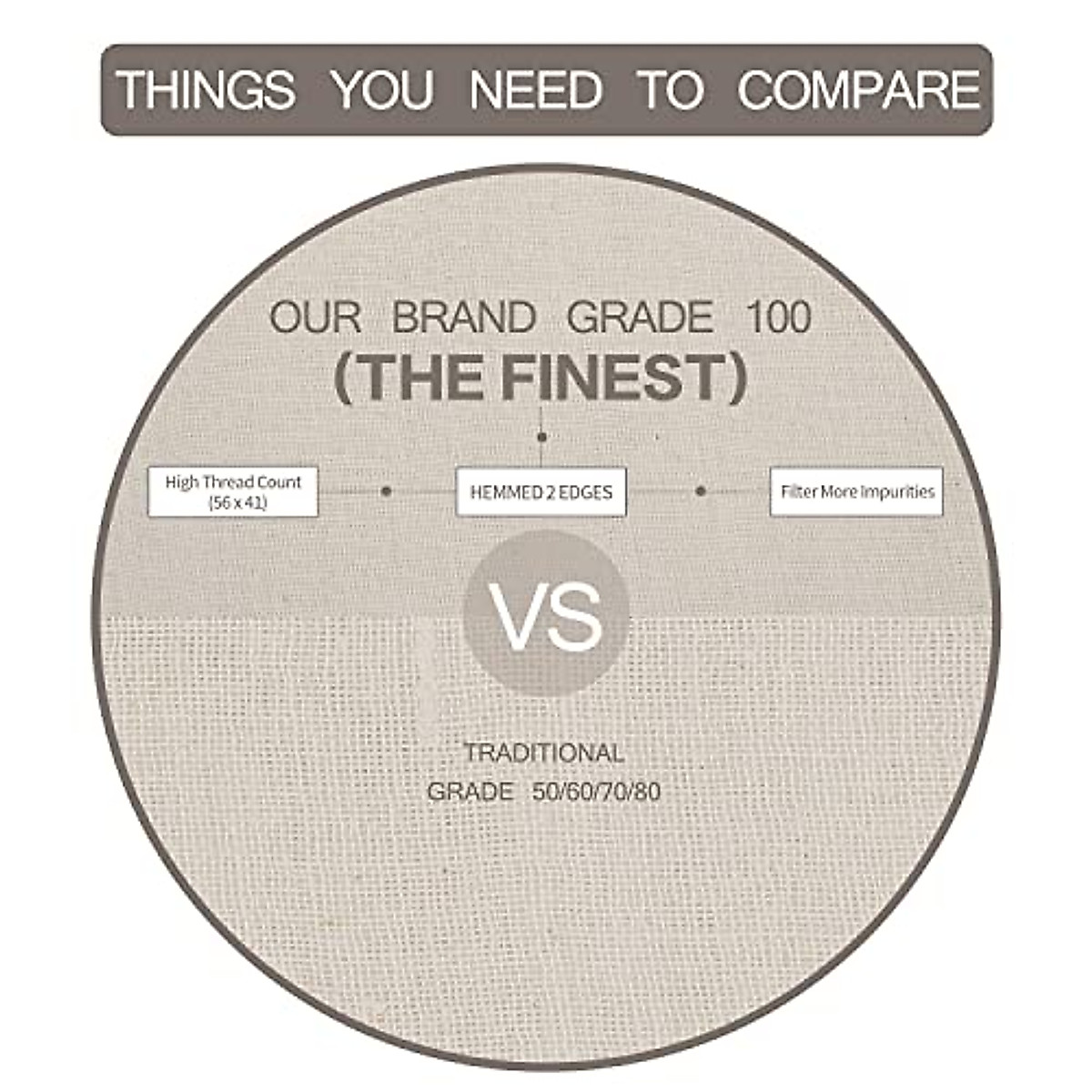 Olicity Cheesecloth, Grade 100, 45 Sq Feet, Reusable Cheese Cloth Ultra Fine Cheese Cloths for Straining, Unbleached Butter Muslin Cloth for Cooking, Cold Brew Coffee, Halloween Decorations - 5 Yards