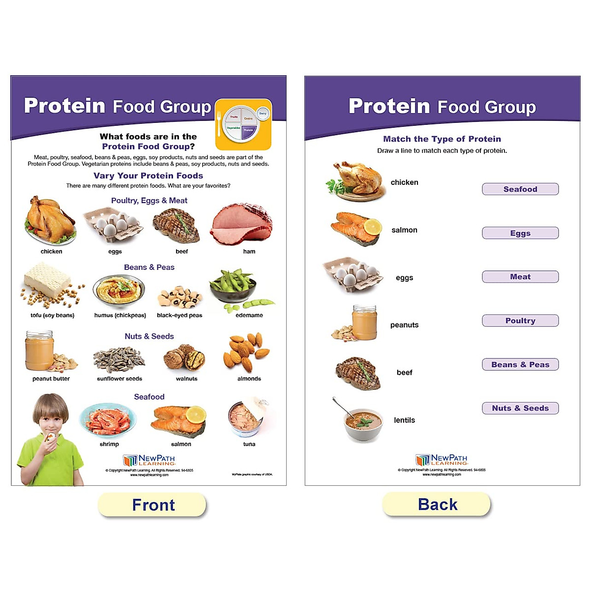 NewPath MyPlate - Food & Nutrition Bulletin Board Charts, Gr 1-4, Set/8 - Laminated, Double-Sided, Full-Color, 12" x 18" (94-1120)