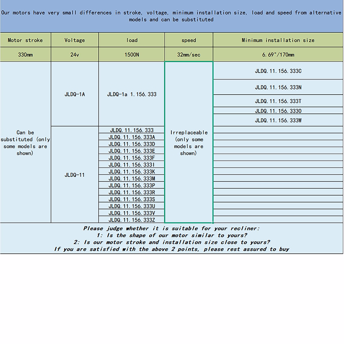 Feikeer Electric Recliner Motor Actuator, Replace okin JLDQ-11, JLDQ-1A, JLDQ.11.156.333K. Lift Chair/Sofa Electric Recliner Motor Actuator with Power Adapter&Hand Controller, Stroke:12.99"/330mm