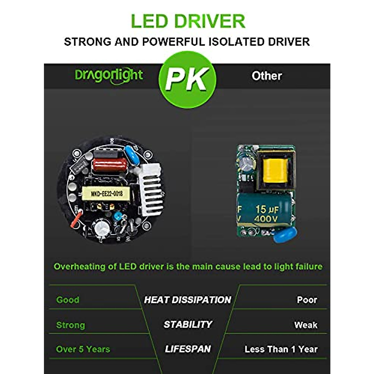 DragonLight 100W Commercial Grade Corn LED Light Bulb(800 Watt Equivalent) E26/E39 Large Mogul Base LED Lamp