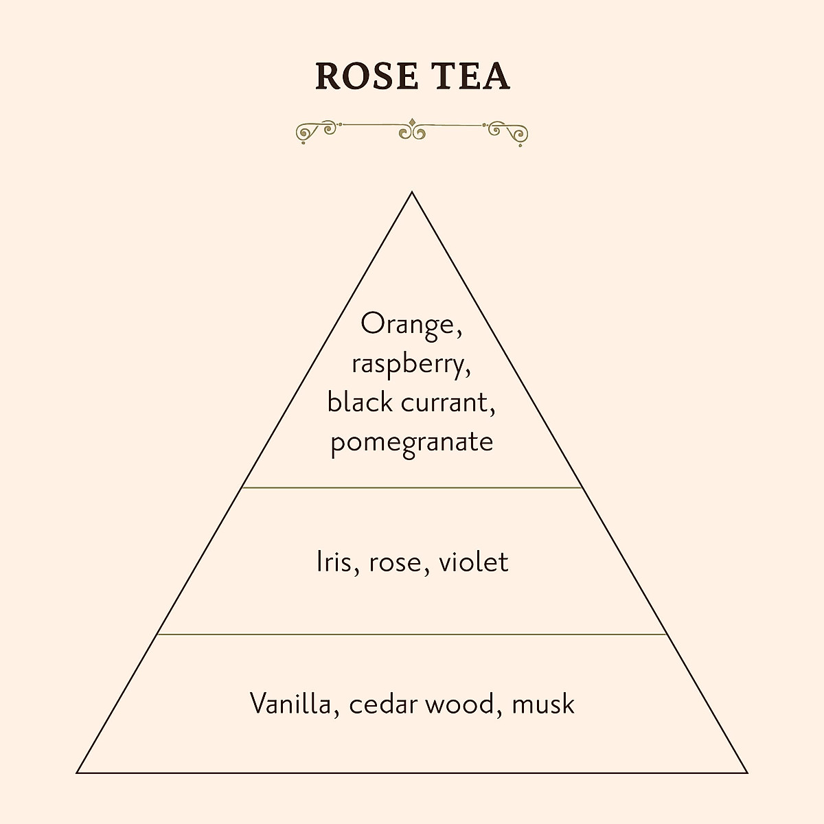 Sabon Body Scrub — Rose Tea | Exfoliating Dead Sea Salt Body Scrub | Bergamot, White Rose, Jasmine | For All Skin Types | 11.3 Oz