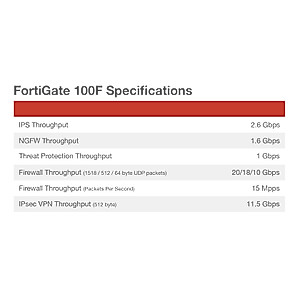 FortiGate-100F Firewall Appliance - 22 Gigabit Ethernet RJ45 Ports, 4 SFP & 2 10G SFP+ Ports, Dual Power Supplies (Appliance Only, No Subscription) (FG-100F)
