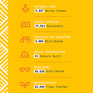 Alaffia Authentic African Black Soap Bar, Handcrafted to Cleanse and Moisturize Skin with Unrefined Shea Butter and Palm Kernel Oil, Fair Trade, Ethically Crafted, Unscented 3 Oz