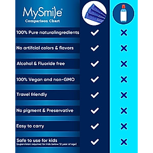 MySmile Mouthwash Alcohol Free, Mouth Wash for Adults, Travel Mouthwash Helps Kill 99% of Bad Breath Germs, Prevents Cavities, Fluoride Free, Fresh Mint, 30 Uses (0.41 Fl Oz (Pack of 30))
