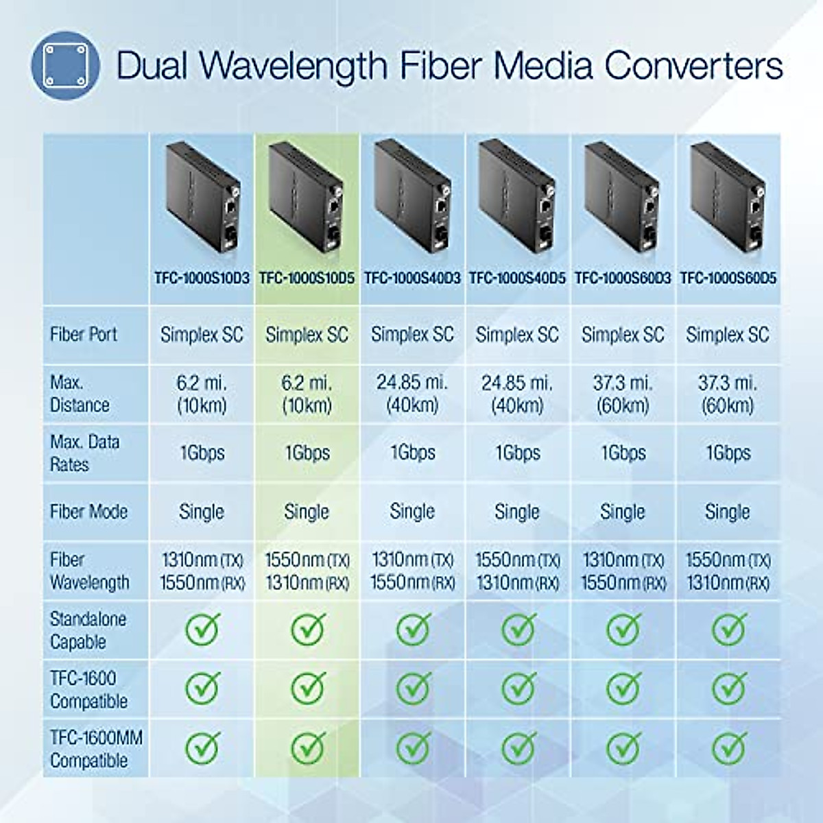 TRENDnet Intelligent 1000Base-T to 1000Base-LX Dual Wavelength Single Mode SC Fiber Media Converter (10km/6.2miles) Fiber to Ethernet Converter, Fiber Port, RJ-45, Lifetime Protection, TFC-1000S10D5