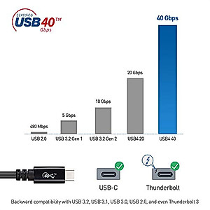 Cable Matters [USB-IF Certified] 40Gbps USB 4 Cable 2.6 ft with 8K Video & 240W Charging, USB4 Cable/USB C Display Cable with PD 3.1 Compatible with Thunderbolt 4, MacBook, XPS, Surface Pro