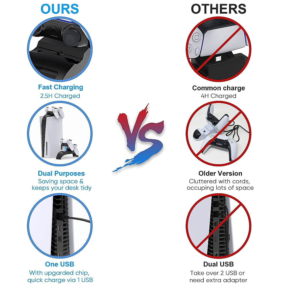 Controller Charging Station for PS5, YUANHOT Dual Purpose Fast Controller Charger Dock Accessories Compatible with PlayStation 5, Replacement for DualSense Charging Station - Black