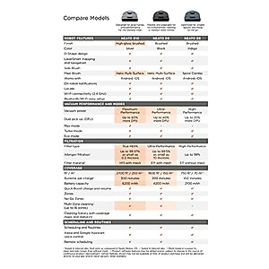 Neato D10 Intelligent Robot Vacuum Cleaner–LaserSmart Nav, Smart Mapping, Cleaning Zones, WiFi Connected, 300-min runtime, Powerful Suction, Max Clean, Edges, Corners & Pet Hair, XXL Dustbin, Alexa