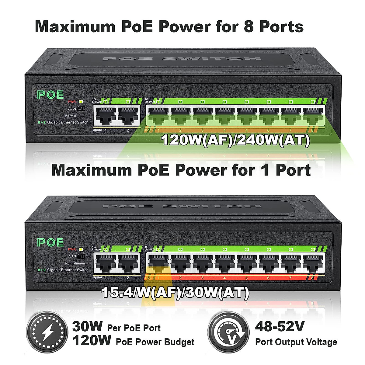 10 Gigabit Port PoE Ethernet Switch, 8 PoE Port Switch with 2 Uplink, Unmanaged Ethernet Splitter 802.3af/at Compliant Plug & Play Traffic Transmission