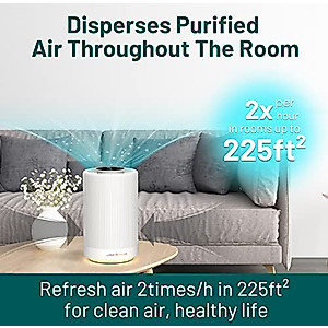Jafanda Air Purifiers for Home bedroom,H13 True HEPA Coverage 450 sqft,23 dB Air cleaner with Brushless Motor,Effectively Remove Pollen Dust and Odor to Prevent Seasonal Air Diseases,Night Light