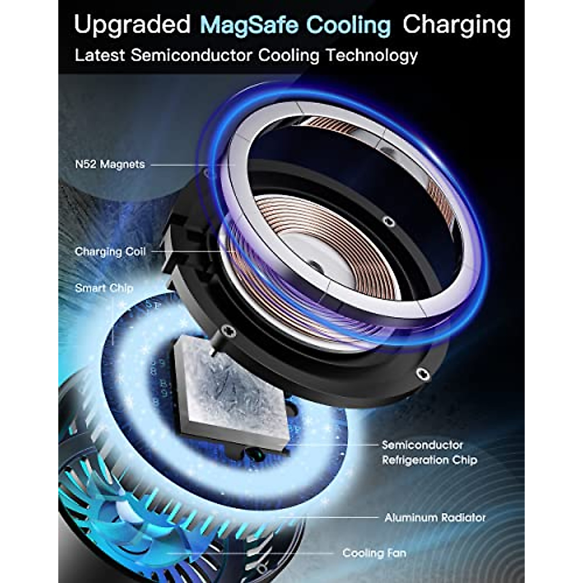 [Semiconductor Cooling] MagSafe Car Charger, ZeeHoo MagSafe Car Mount Charger Wireless Fast Charging for iPhone 14 13 12 Pro Max Mini,15W Cooling Charging Air Vent Phone Holder