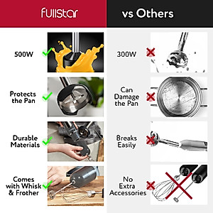 Immersion Blender Set, Hand Blender Electric, Immersion Blender Handheld, 9-Speed, 500W Handheld Blender - Hand Blenders Immersion, Hand Mixer Electric Blenders, Smoothie Blender (3-in-1, Gray)