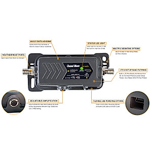 Channel Master Amplify - Adjustable Gain TV Antenna Pre-Amplifier, Built-in LTE Filter, 17-30dB Gain, Compatible with Non-Amplified TV Antennas, Increases Signal Strength, Indoor/Outdoor