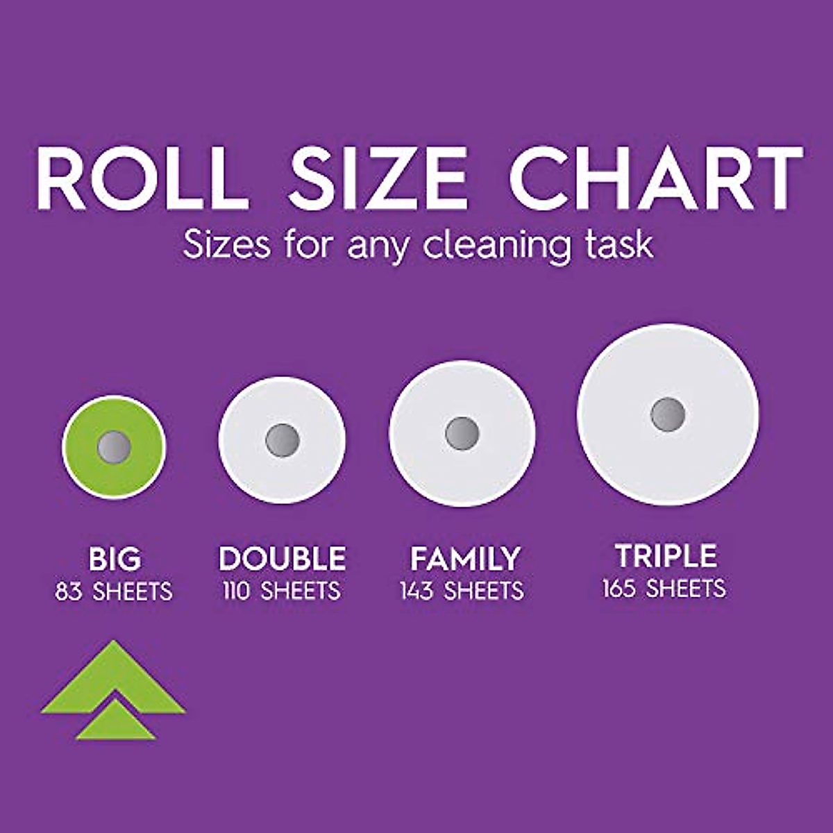 Viva Signature Cloth, Choose-A-Sheet - 6 Big Rolls = 9 Regular Rolls (78 Sheets Per Roll)
