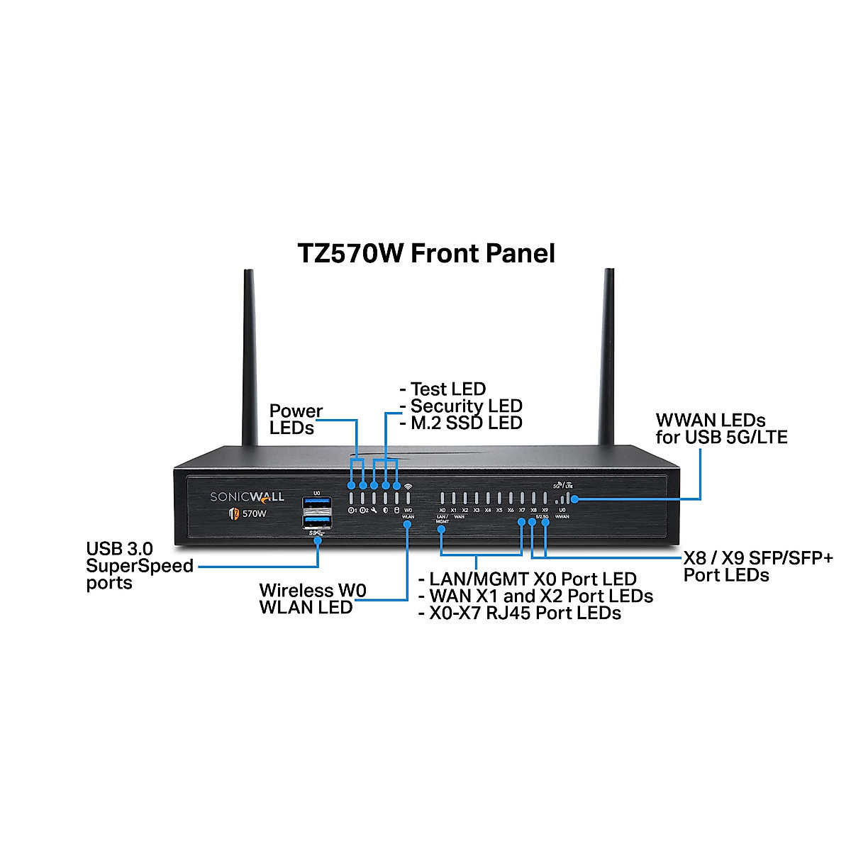 Sonicwall TZ570W Wireless Network Security Appliance (02-SSC-2835) | Next-Generation Firewall | Zero-Touch Deployment | 8X 1GbE Ports, 2X 5GbE Ports