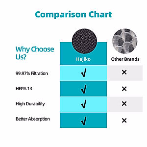 Hejiko Genuine Replacement Filter HJ-H23 Air Purifier, True H13 HEPA