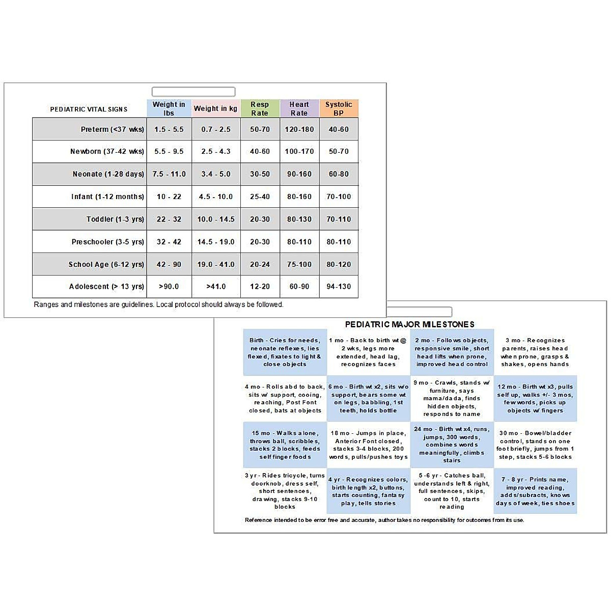 Pediatric Vital Signs, Plastic Horizontal Badge Card, Clinical Reference for Nurses, Common Pediatric Developmental, Major Milestones, RN or Nursing Clinicals, Glossy Eco-Friendly Teslin,