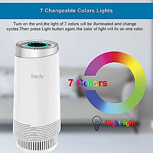 Tredy Air Purifier for Home Large Room with H13 True Hepa Filter, Removes Dust/Smoke/Odor/Pollen/Pet Dander and Other Particles