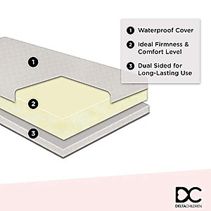 Delta Children Twinkle Stars 3-Inch Mini/Portable Crib Mattress - Premium Sustainably Sourced Fiber Core - Waterproof - GREENGUARD Gold Certified (Non-Toxic) - Trusted 10 Year Warranty - Made in USA