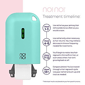 no!no! Micro Hair Removal Device for All Skin Tones, Body & Facial Hair Removal for Women & Men, Rechargeable, Wireless & Portable Hair Removal Device, Flawless Hair Remover for Face & Body - Mint