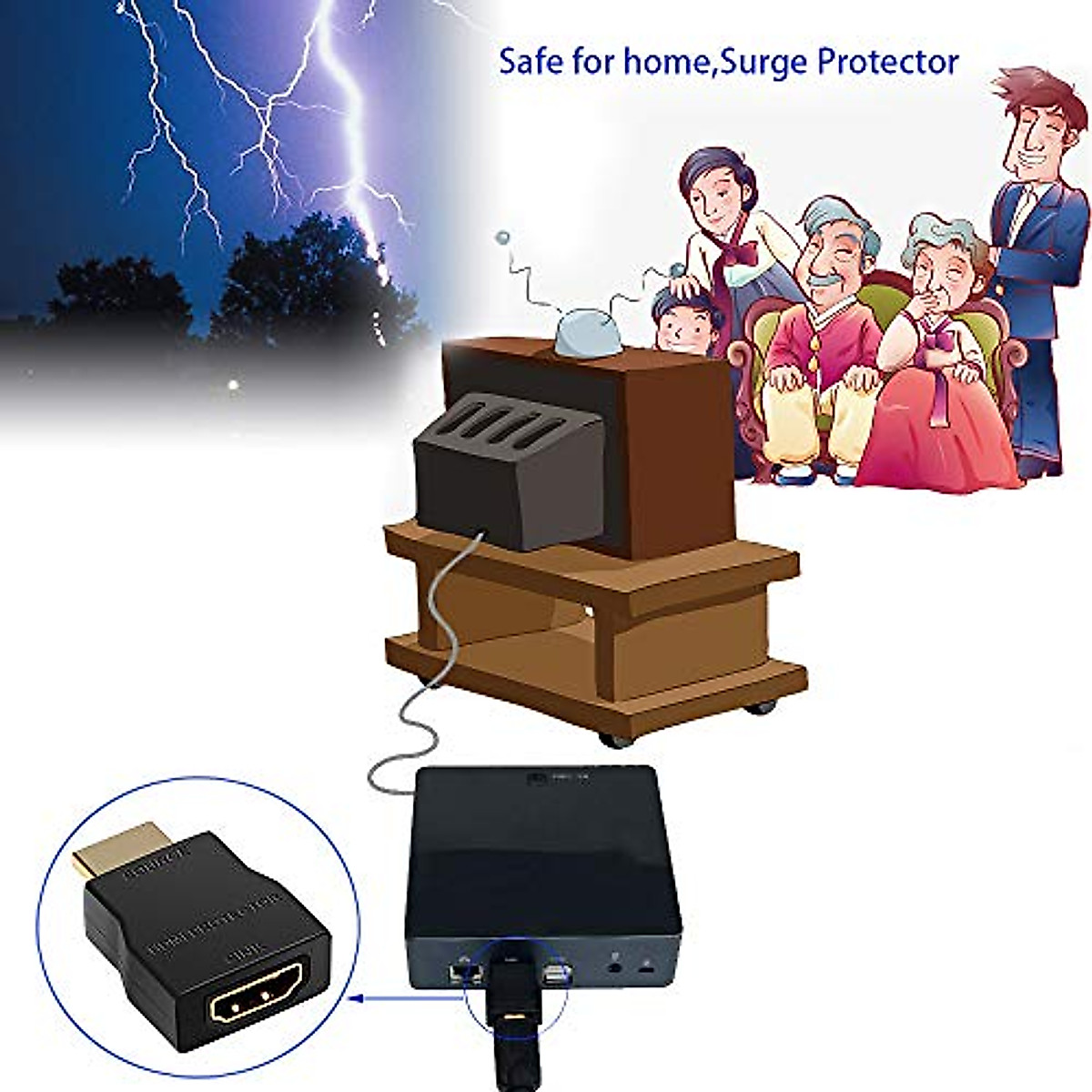 NEWCARE HDMI Surge Protector, Mini Portable HDMI 1.4 Protector for ESD and Surge Protection, Support HDCP - Black