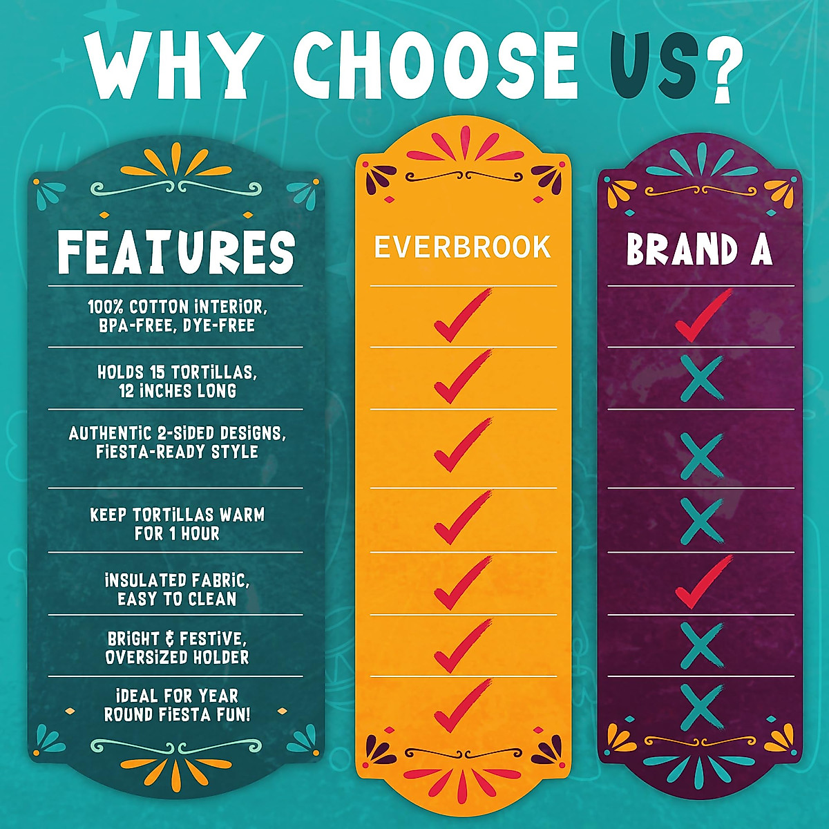 Everbrook Tortilla Warmer Pouch- Tortilla Holder - 12 Inch Microwave Tortilla Warmer - Taco Warmer - Tortilla Steamer - Tortilla Keeper - Heat up Tortillas - 2 Sided