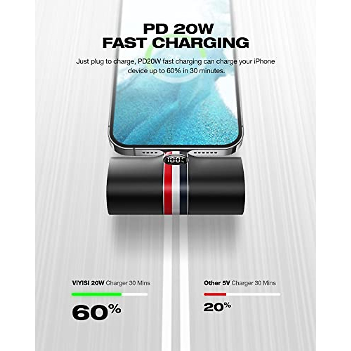 VIYISI Mini Portable Charger USB C,5000mAh 20W PD Fast Charging Battery Pack with Stand,LED Display Power Bank Compatible with Samsung S22/S21/S10/S9,Note,Moto,LG,Oculus Quest,Android Phones etc-Black