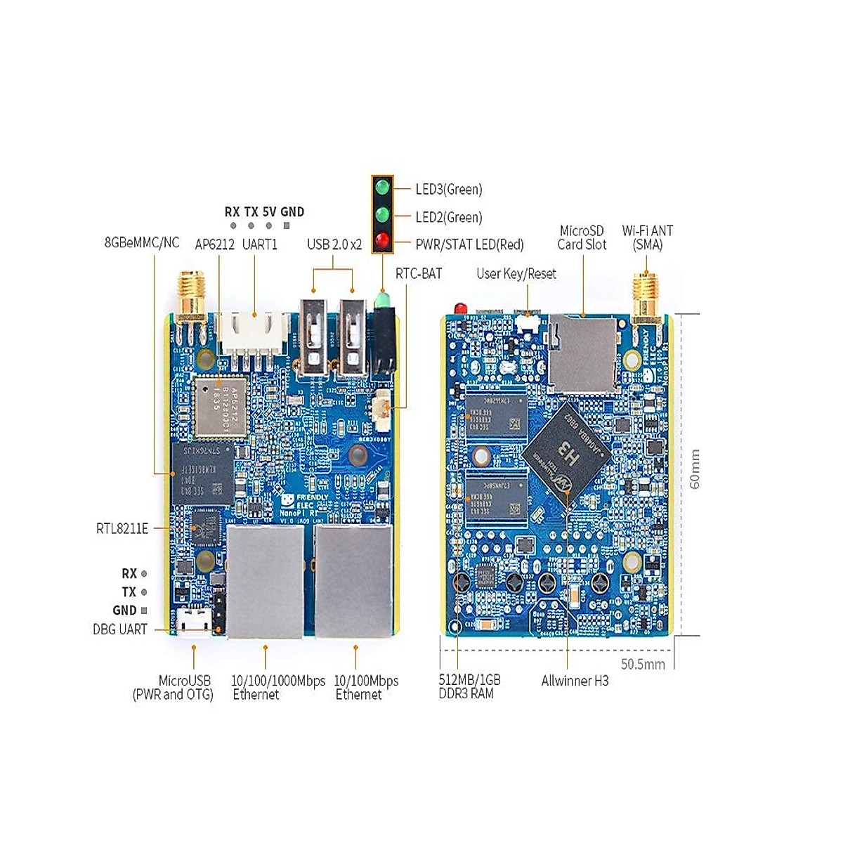youyeetoo NanoPi R1 Friendly Dual Network Port IoT Router, Supporting Open Source Ubuntu and OpenWrt … (1GB FBM)