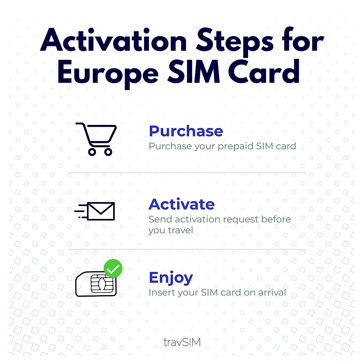 travSIM Europe SIM Card | 10GB Mobile Data at 4G/5G speeds | Free Roaming in UK, Switzerland & 30+ EU Countries | Plan on Europe SIM Card Prepaid with Data is Valid for 30 Days