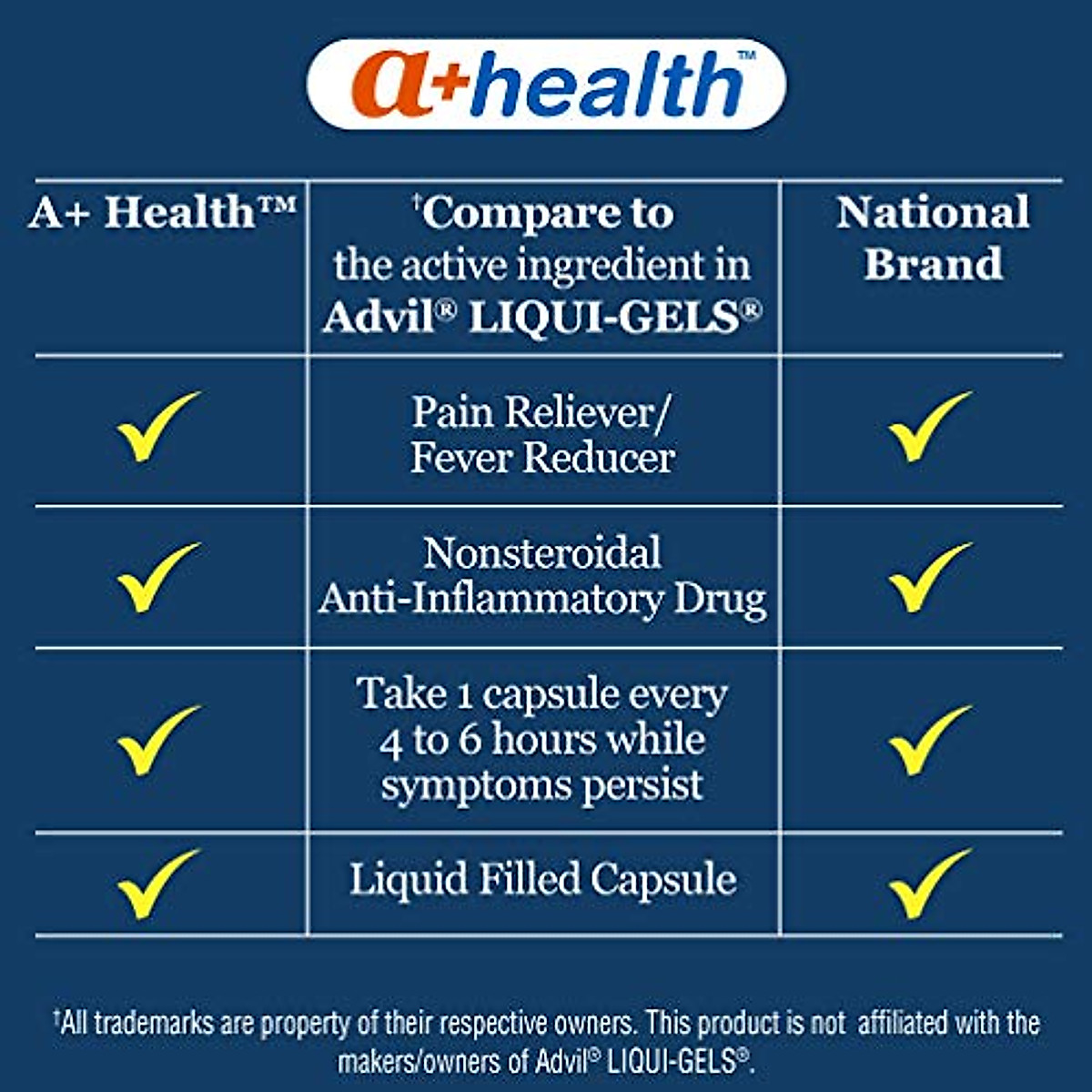 A+Health Ibuprofen 200 Mg Softgels, Pain Reliever/Fever Reducer (NSAID), Made in USA, 300 Count